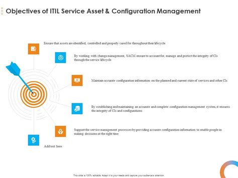 Essential Guide Framework Processes Objectives Of Itil Service Asset And Configuration