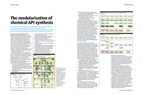 Modularisation Of Chemical API Synthesis ACHEMA