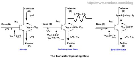 Bjt Cutoff State Of Transistor Electrical Engineering Stack Exchange