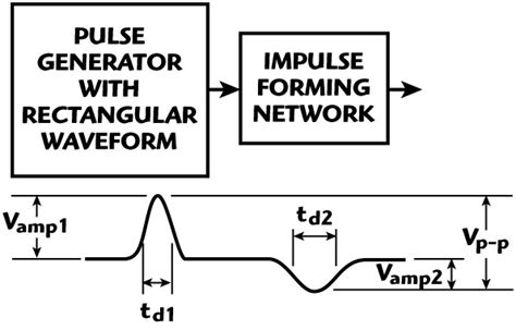 Generating Uwb Waveforms Microwave Journal