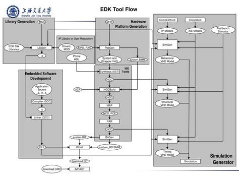 Ppt 再谈 Edk Powerpoint Presentation Free Download Id860207