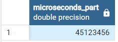 Extract Microseconds From Datetime Timestamp In PostgreSQL DataScience Made Simple