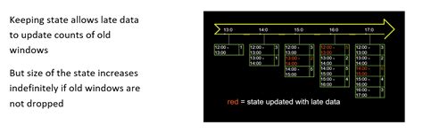 Easy Scalable Fault Tolerant Stream Processing With Structured