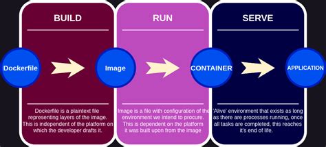 journey to the center of it — part 1 7 docker containers — introduction