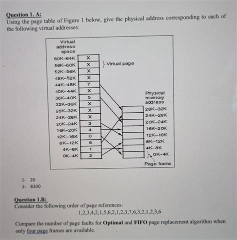 Solved Question 1 A Using The Page Table Of Figure 1 Chegg Com