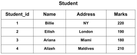 What Is A Trigger In DBMS