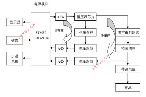 基于stm32的简易电阻测量仪的设计 电子 电子信息