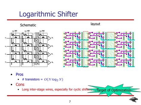 Ppt An Interconnect Centric Approach To Cyclic Shifter Design