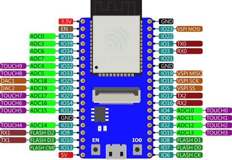 Nodemcu32s Cam · Kaise Ksrobot