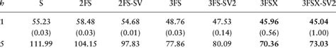 multistep ahead forecasts error download scientific diagram