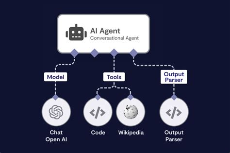 What Is N8n And How To Create Your Own Ai Agent Powerhumans