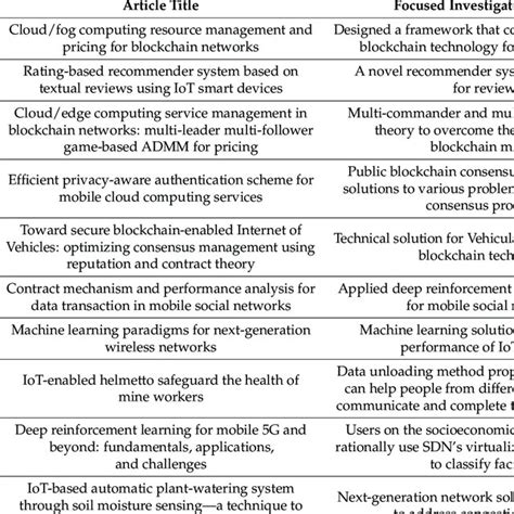 Summary Of Performance Of Cluster Devices Multi Controller Model