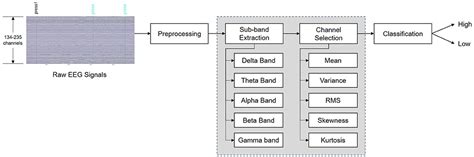 Frontiers | Deep learning-based self-induced emotion recognition using EEG