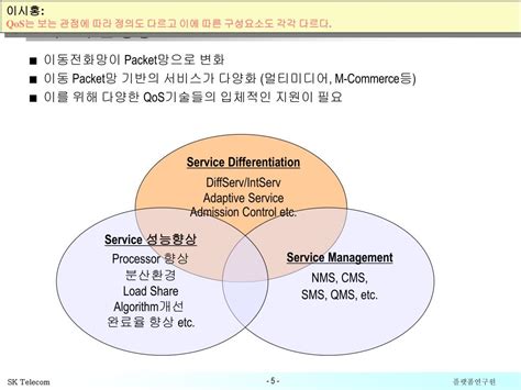 ppt 무선인터넷 end to end qos 제공 방안 powerpoint presentation id 3639575