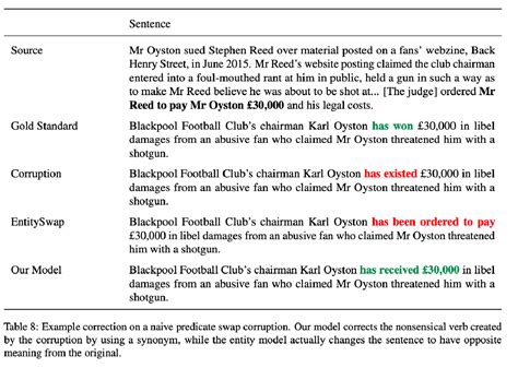 Correcting Factual Errors In Ai Generated Summaries · Geoff Liu