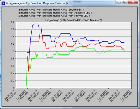 FTP Download Response Time Download Scientific Diagram