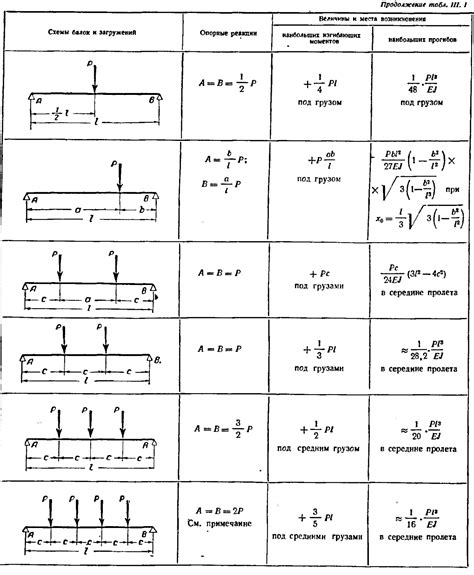“БАРИЛГА БАРИЛГЫН МАТЕРИАЛЫН ҮЙЛДВЭРЛЭЛТЭЙ ТАНИЛЦАХ ДАДЛАГА” сонгосон оюутнууддаа зориулав 2015