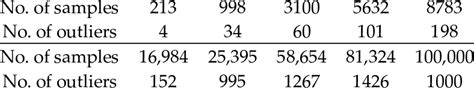 The Summary Of 10 Datasets N 213 100 000 Download Scientific