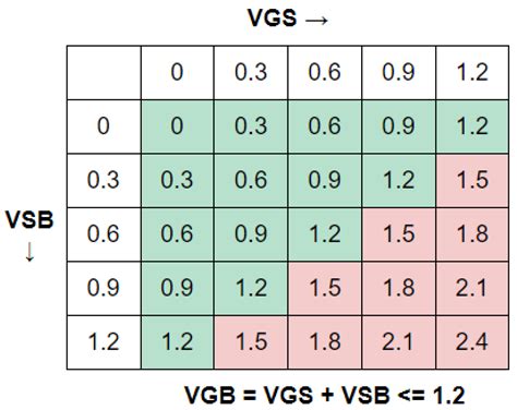 toward memory efficient analog design using precomputed lookup tables