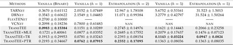 Table 2 From Exploring Transformer Backbones For Heterogeneous Treatment Effect Estimation
