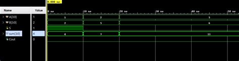Hdl Verilog Test Bench For Bit Adder With Carry Lookahead Stack Overflow