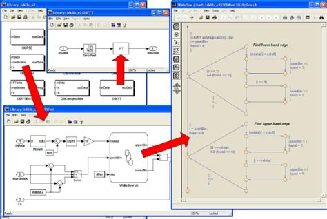Signal Classifier Component Level Download Scientific Diagram