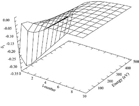Figure 1 From A Numerical Method For Solving The Lippmann Schwinger