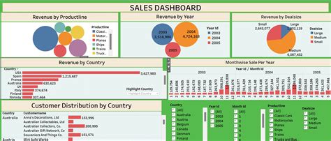 Github Yash 9300salesdataanalysis0