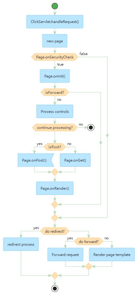 探索plantuml的清新世界：全新主题来袭！ csdn博客
