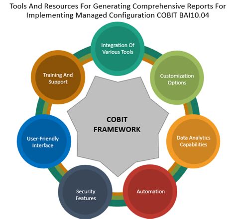 Cobit Bai1004 Produce Status And Configuration Reports Itsm Docs
