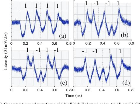 figure 2 from all optical binary phase coded uwb signal generation for