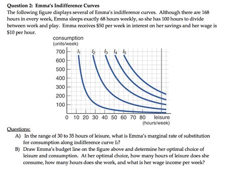 Solved The Following Figure Displays Several Of Emmas