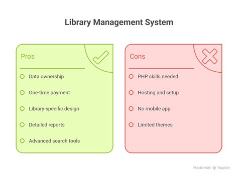 Green Lms The Library Management System Review Best Php Script For Libraries And Institutions