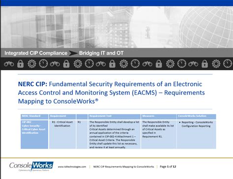 Nerc Cip Requirements Mapping To Consoleworks Tdi