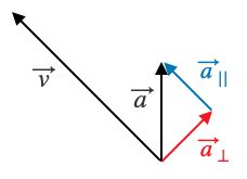 Discussion 2 Physics 151 General Physics 1