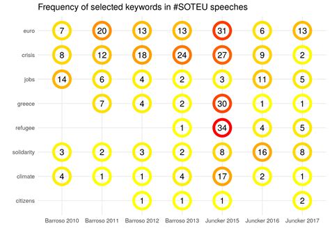 Counting The Words That Count European Data Journalism Network EDJNet