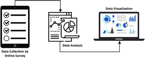 Flowchart Explaining The Complete Methodology Of The Project