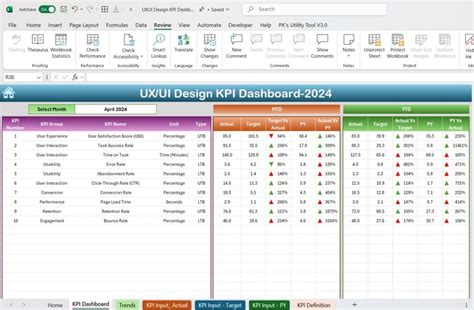 UX UI Design KPI Dashboard In Excel PK An Excel Expert