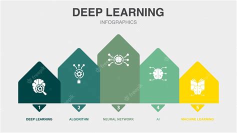 premium vector deep learning algorithm neural network ai machine