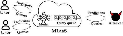 Blacklight Scalable Defense For Neural Networks Against Query Based Black Box Attacks