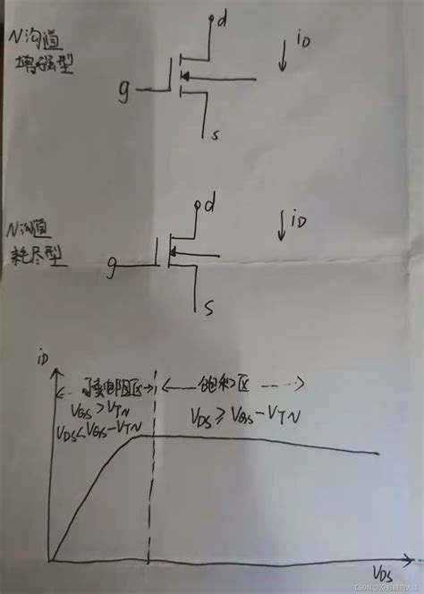 硬件基础之mosfet vtn和vtp csdn博客