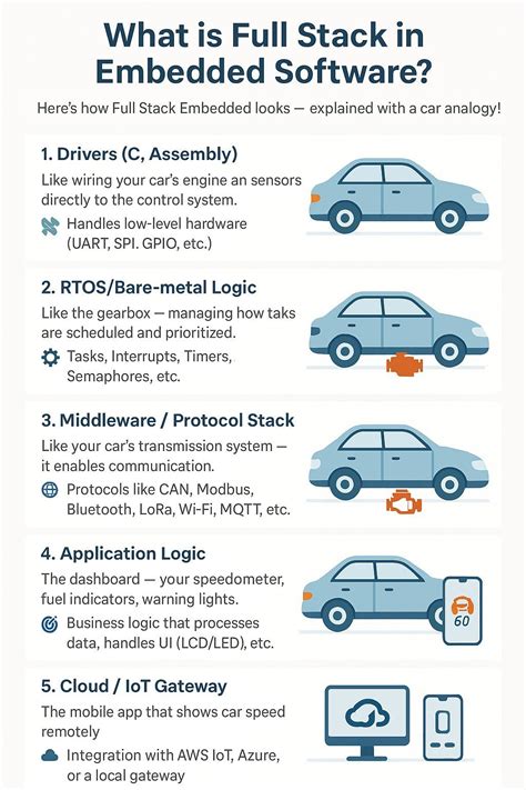 Being A Full Stack Embedded Developer Is More Than Just Writing Omar Messaoudi