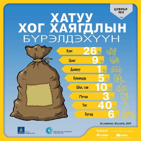 Хөрсний бохирдол гэж юу вэ сэргийлэх 5 зөвлөмж ба ариутгал үйлчилгээ