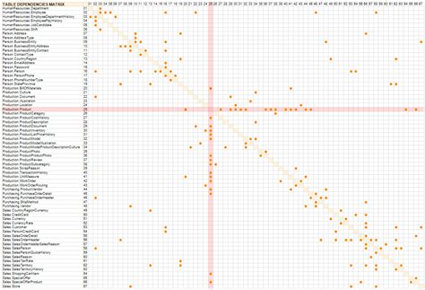 database documentation dbdesc document your databases