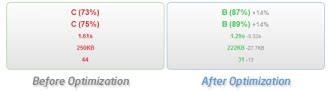 Magento Optimization Guide GTmetrix