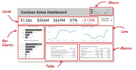 Creating Reports With Power BI SQL And Excel SQL Spreads