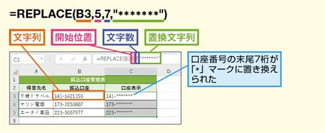Excel Replace関数の使い方：文字列置換と挿入の方法 ※