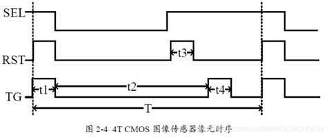 初学整理（一）cmos图像传感器（cmos image sensor cis）基本介绍 sensor电路知识 csdn博客