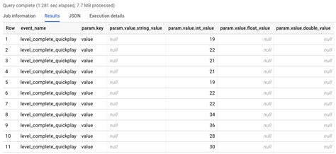 How to use the UNNEST function in BigQuery to analyze event parameters ...