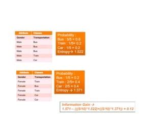 ID3 ALGORITHM PPTX Physics Science